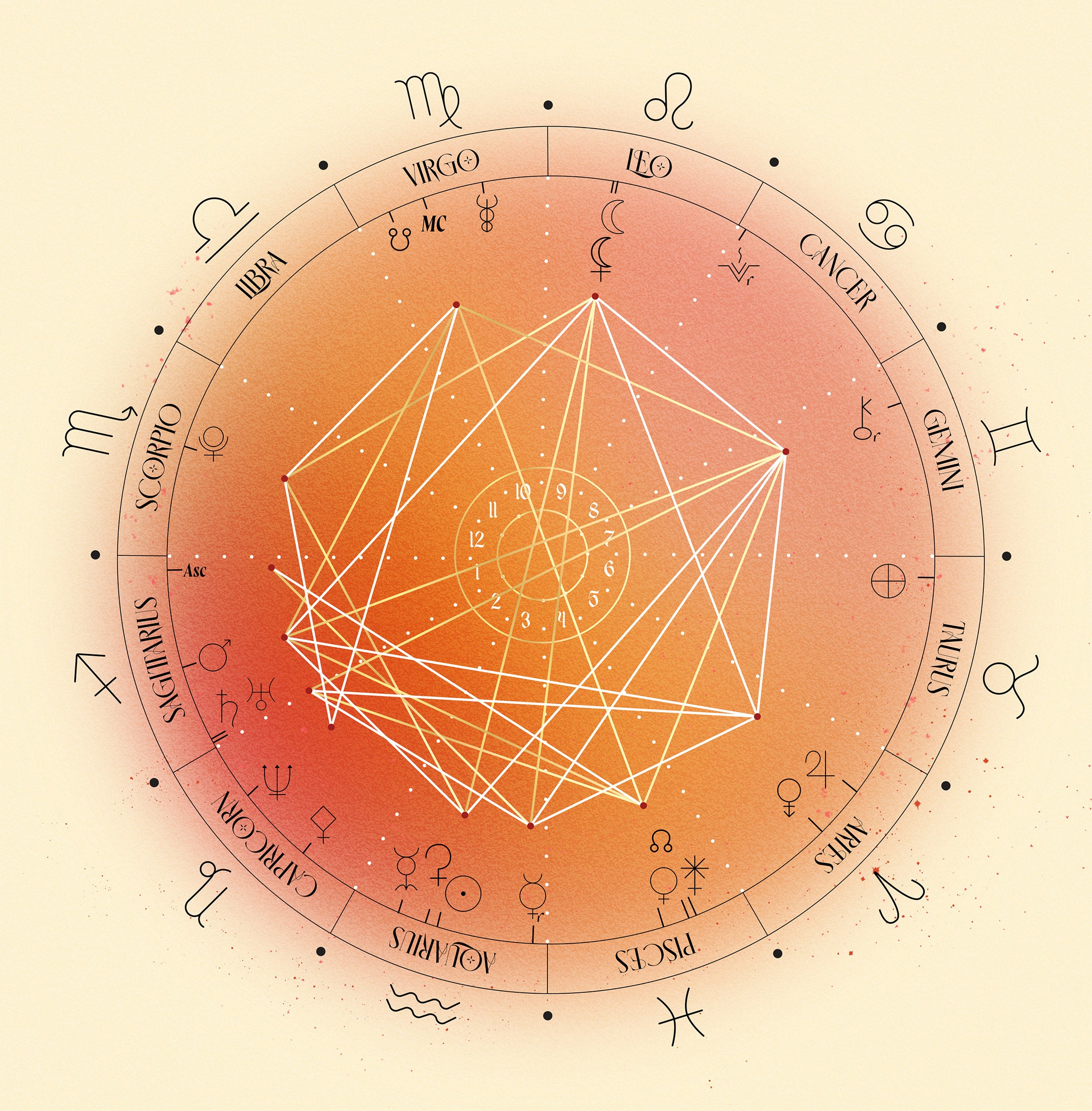 Sun Natal Chart Design Luminaries Series Birth Chart | Etsy