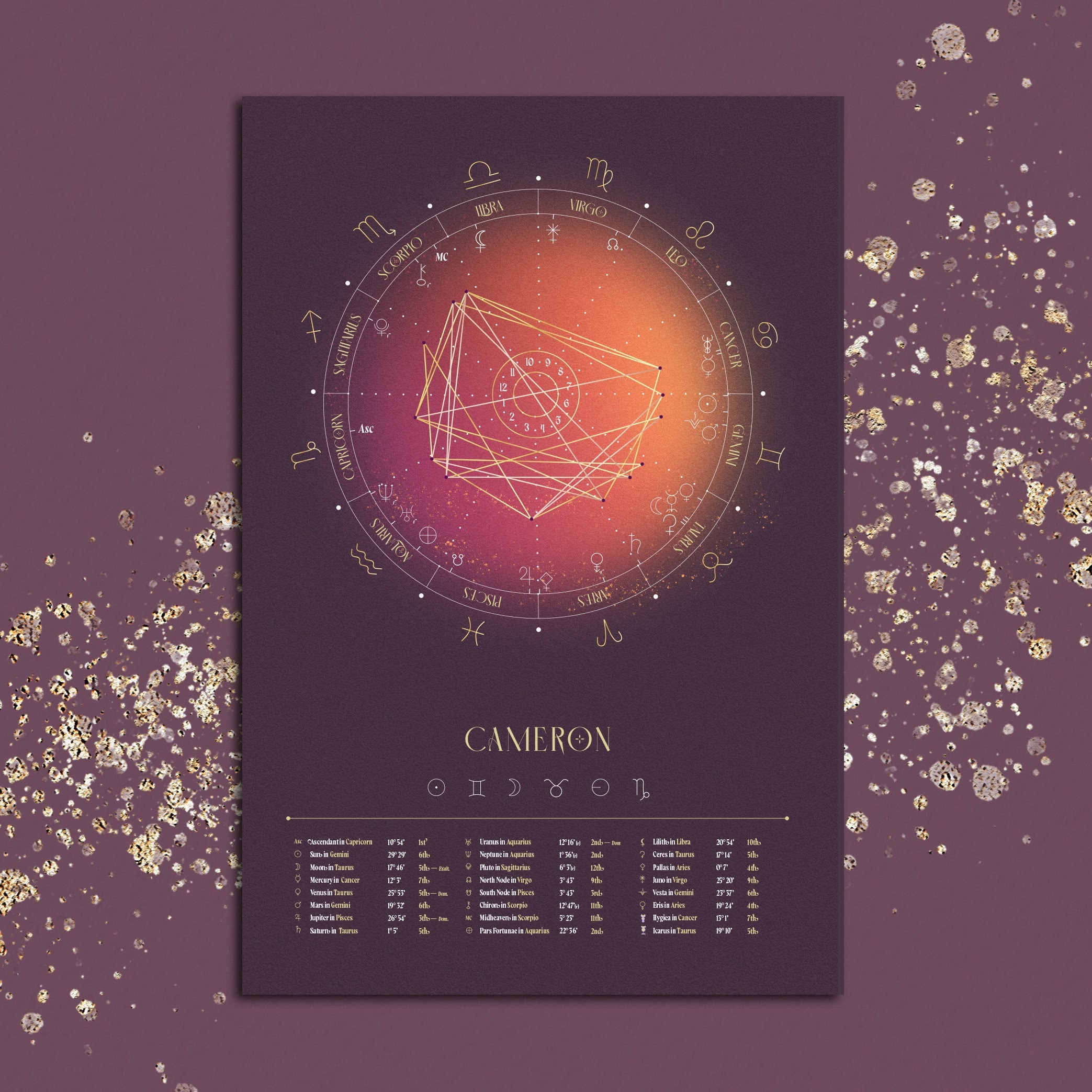 Sunset, Natal Chart Design, Luminaries Series, Birth Chart Drawing ...