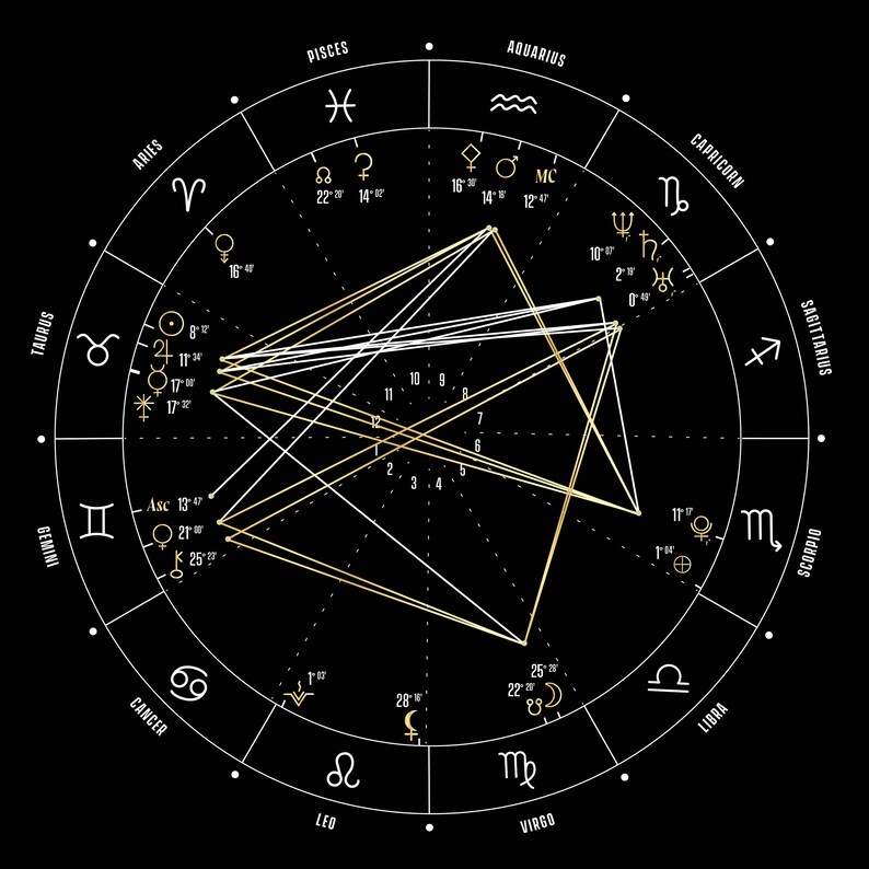 Black Natal Chart Design, Designer Birth Chart Drawing, Personalized ...