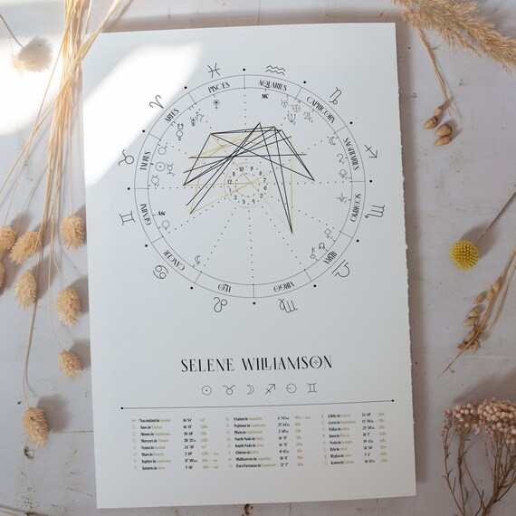 The luminaries zodiac signs 60 photos - Astrologytoyou.com