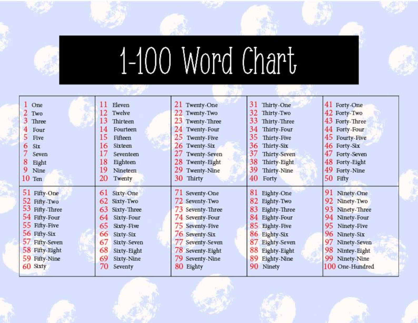 1-100 Number Word Chart | Printable Numbers 1 to 100 - Etsy