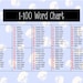 1-100 Number Word Chart | Printable Numbers 1 to 100 - Etsy