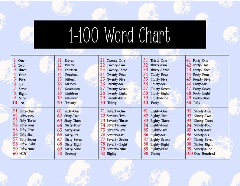 1-100 Number Word Chart | Printable Numbers 1 to 100 - Etsy