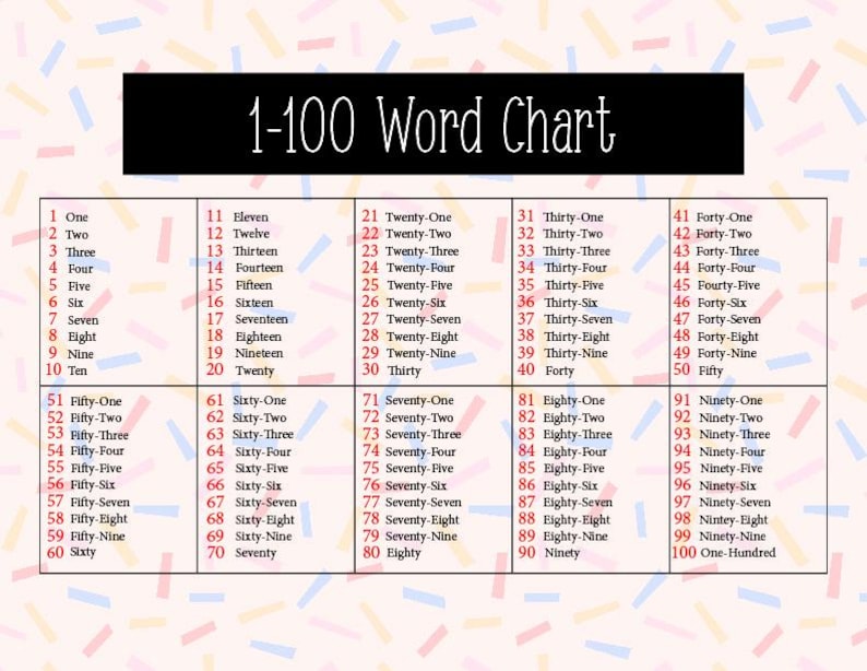 1-100 Number Word Chart | Printable Numbers 1 to 100 - Etsy