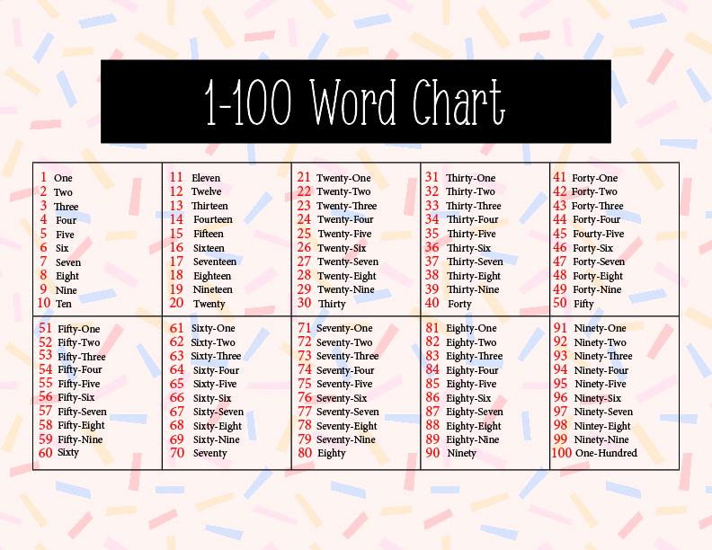 1-100 Number Word Chart | Printable Numbers 1 to 100 - Etsy