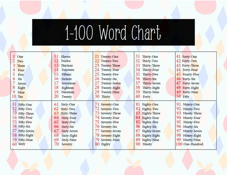 1-100 Number Word Chart | Printable Numbers 1 to 100 - Etsy