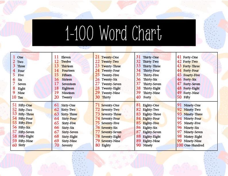 1-100 Number Word Chart | Printable Numbers 1 to 100 - Etsy