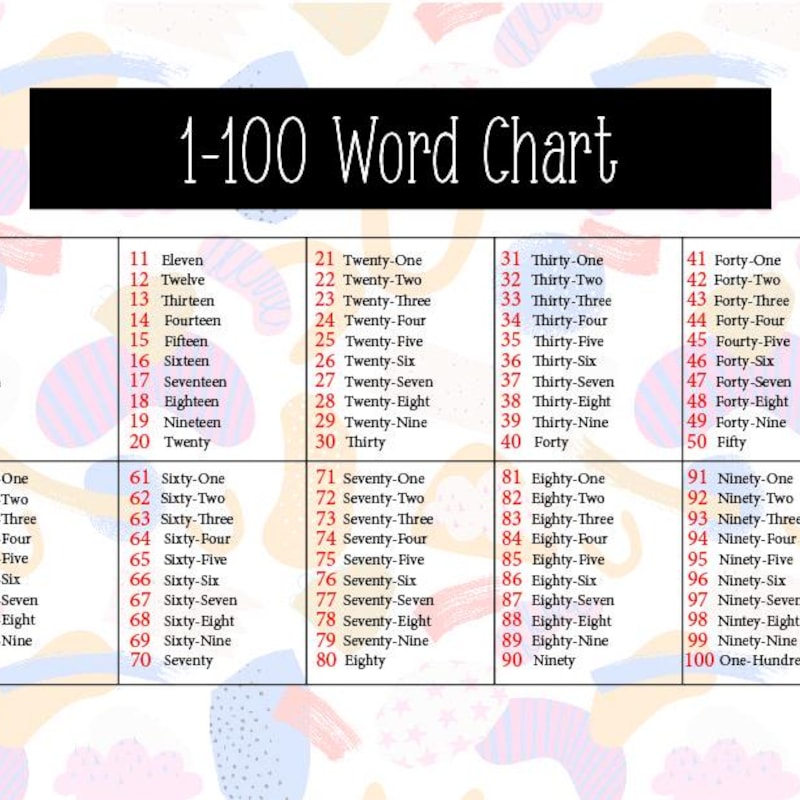 Numbers Chart With Words - Etsy