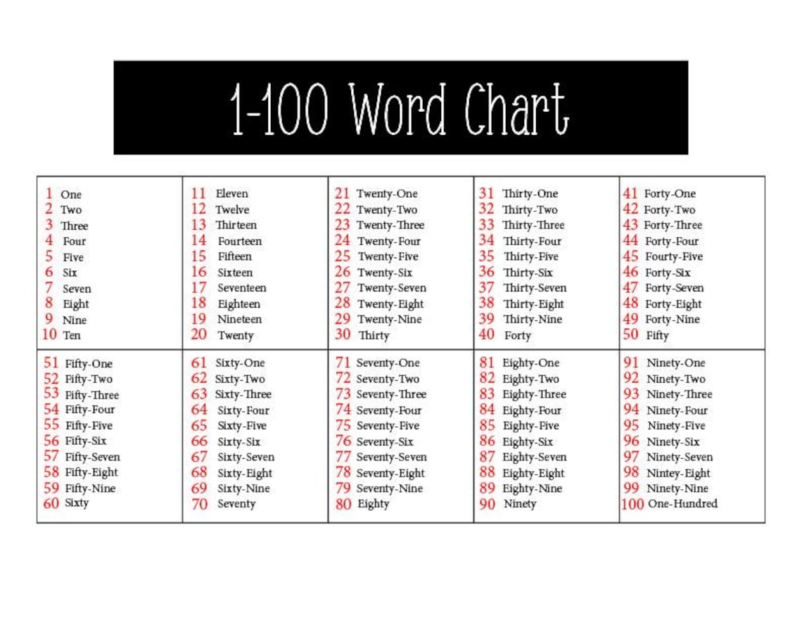 1-100 Number Word Chart | Printable Numbers 1 To 100 - Etsy