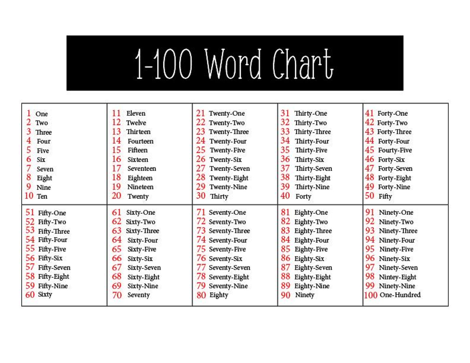 1-100 Number Word Chart | Printable Numbers 1 to 100 - Etsy