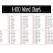 1-100 Number Word Chart | Printable Numbers 1 to 100 - Etsy