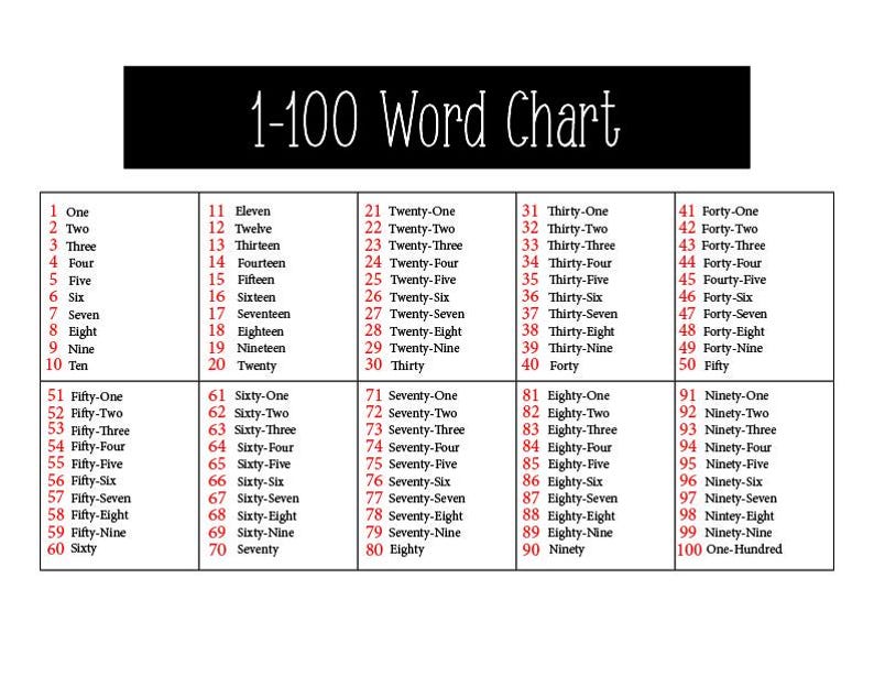 1-100 Number Word Chart | Printable Numbers 1 to 100 - Etsy