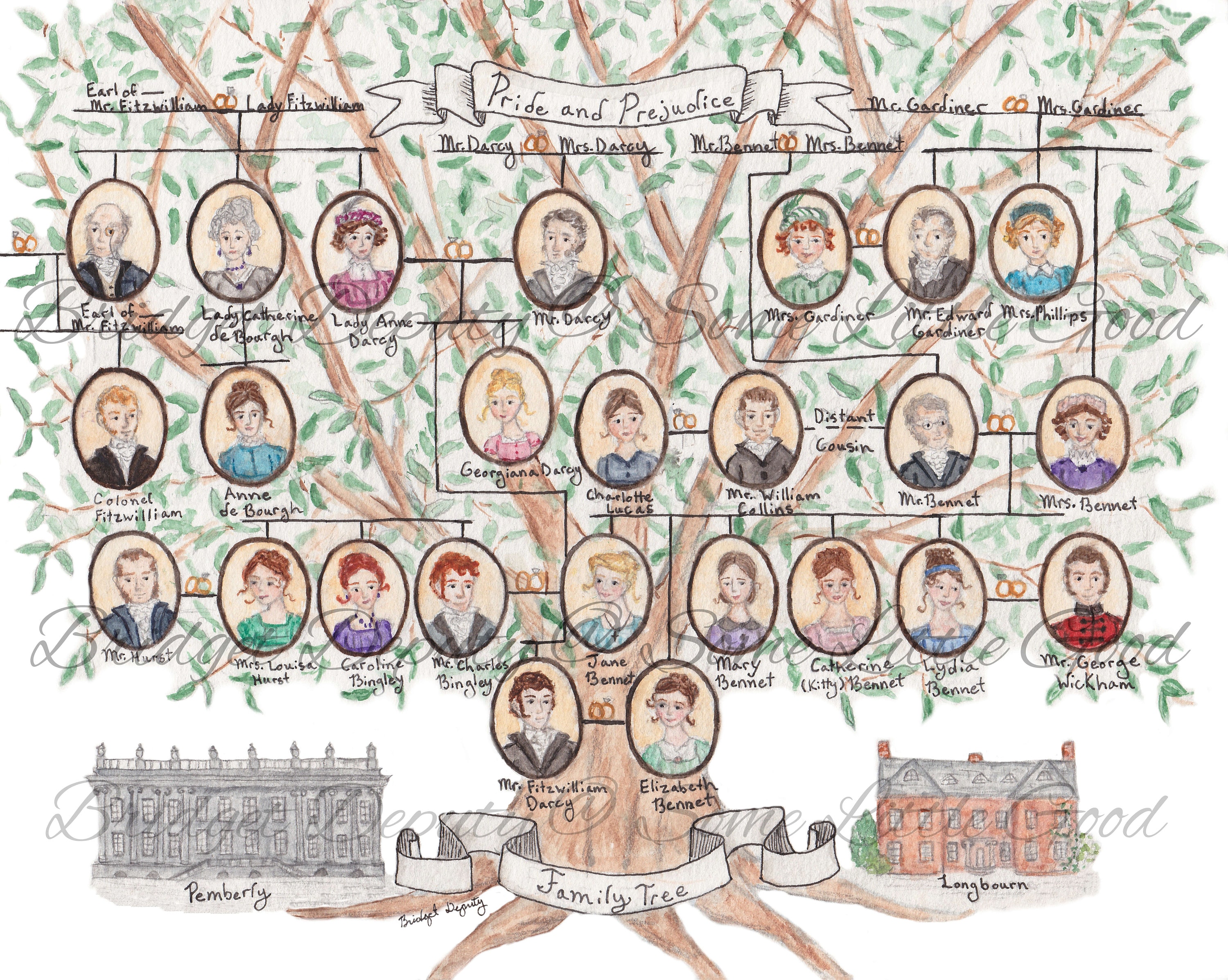 Pride and Prejudice Family Tree Art Print Elizabeth Bennet | Etsy