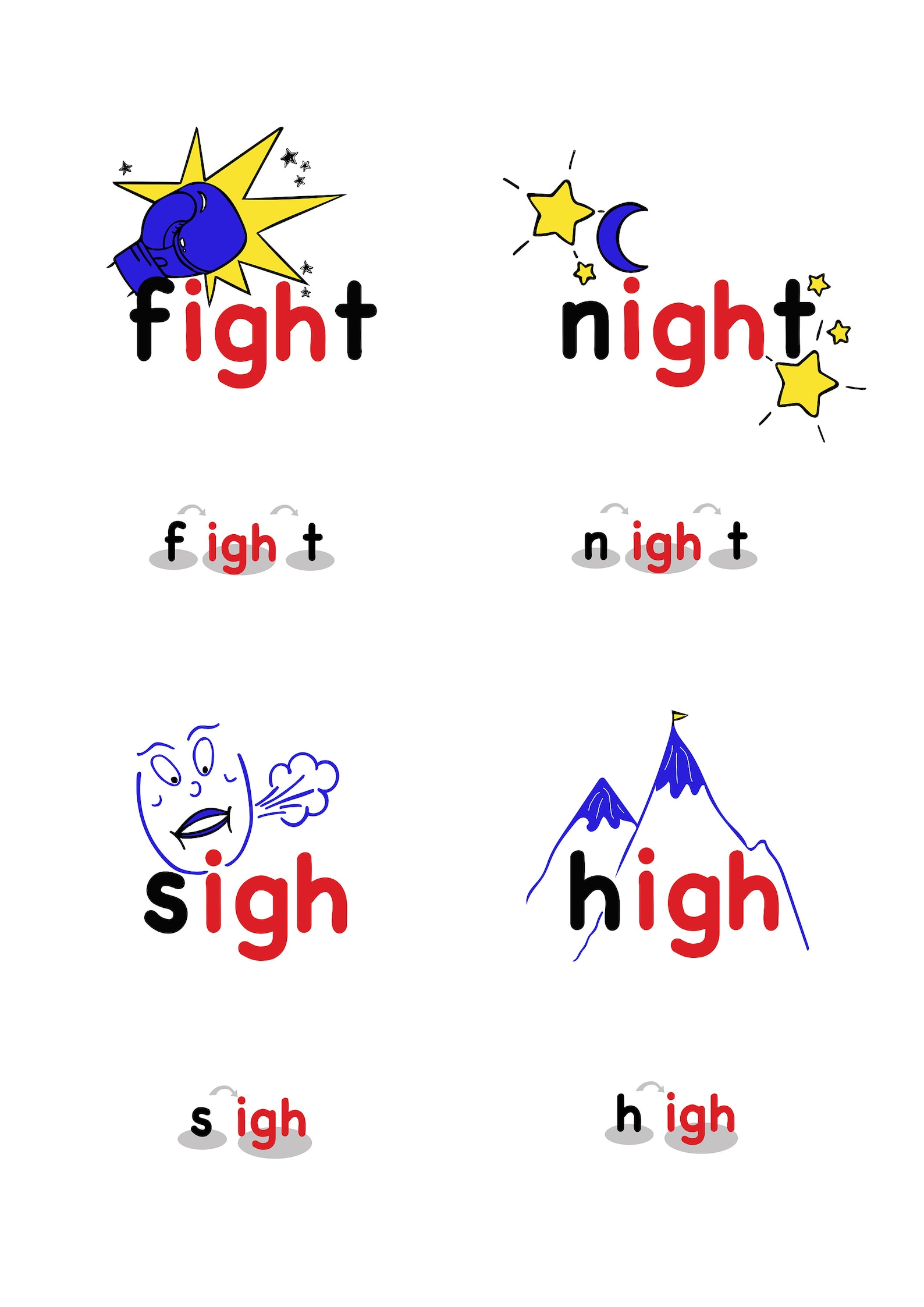 Dyslexic Spelling Help, Learn to Read 'igh' Words, Posters and ...