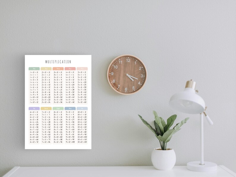 Multiplication Tables Learning Poster | Homeschool Printable 1-10 Times ...
