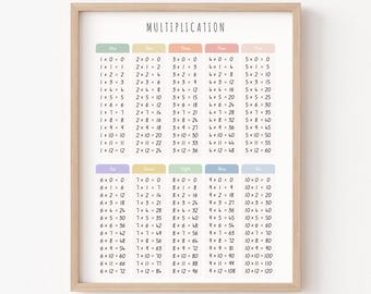 Multiplication Table Poster: Math Learning Chart for Kids, Montessori ...