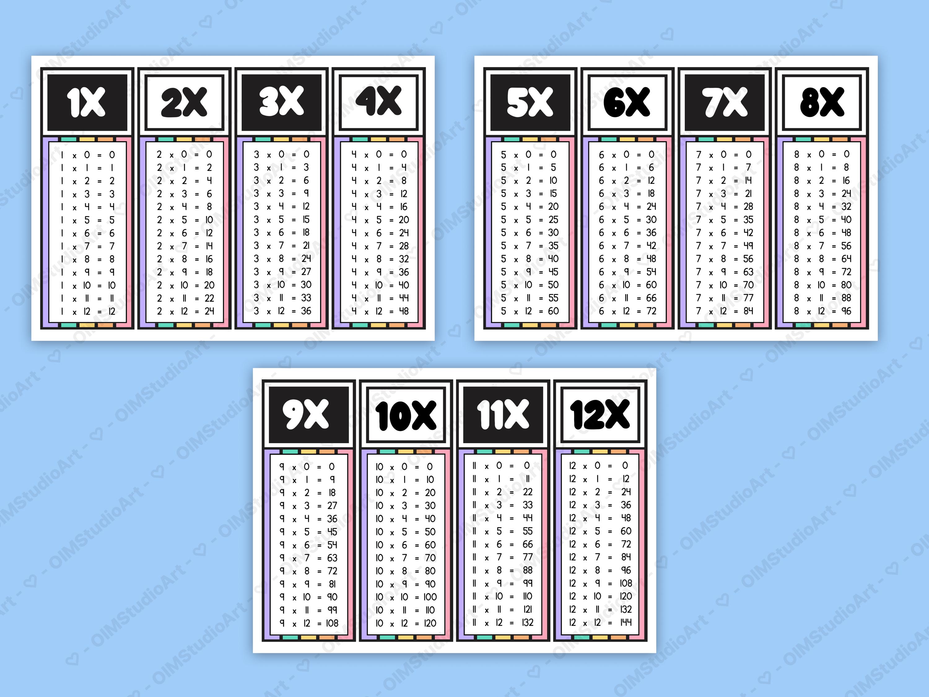 Times Tables, Multiplication Square, Maths Learning Poster, Educational ...