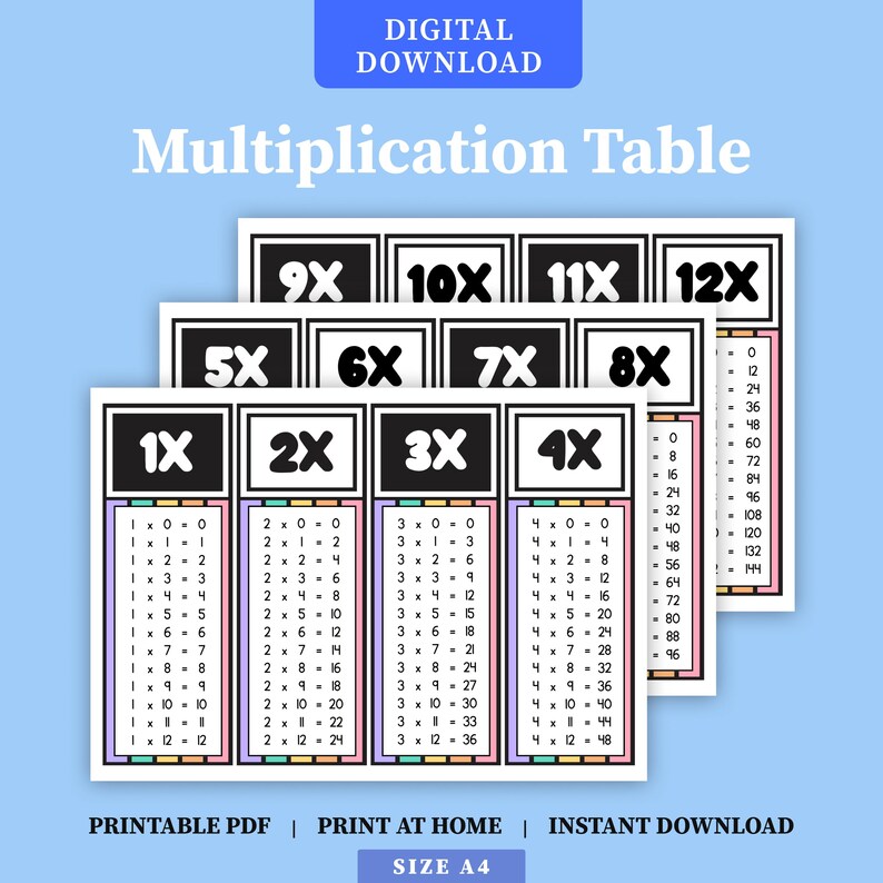 Times Tables, Multiplication Square, Maths Learning Poster, Educational ...