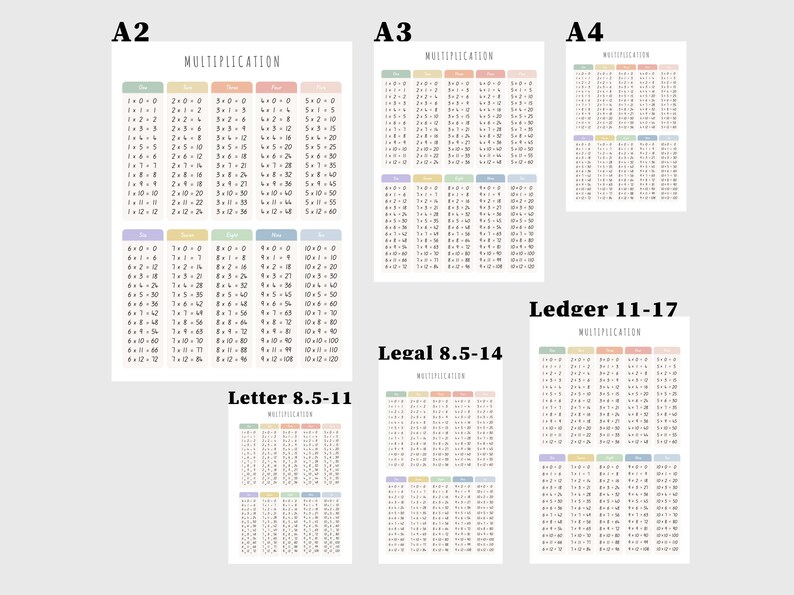 Multiplication Tables Learning Poster | Homeschool Printable 1-10 Times ...