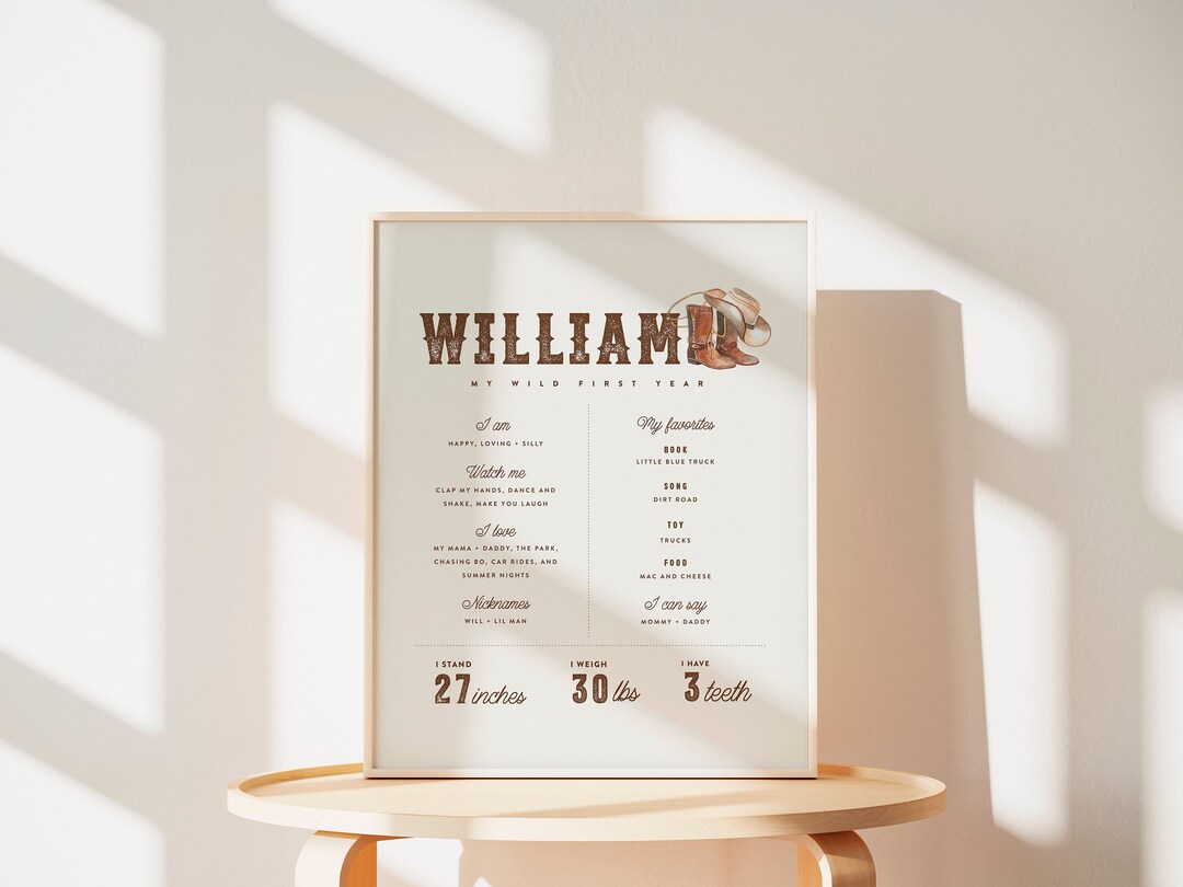Wild West Birthday Milestone Board: Cowboy Party Decor (editable ...
