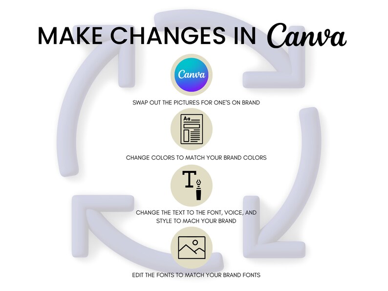 HR New Employee Welcome Packet Human Resources Template - Etsy