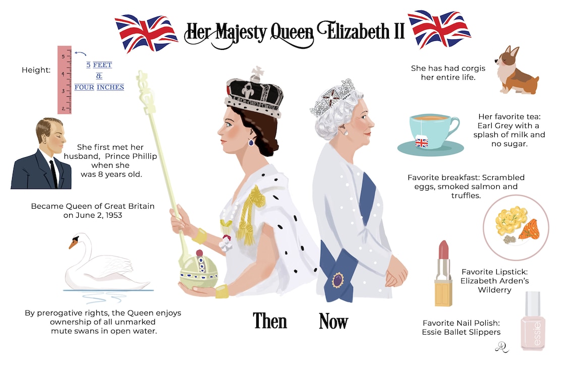 Queen Elizabeth Portrait Print with fun facts | Etsy