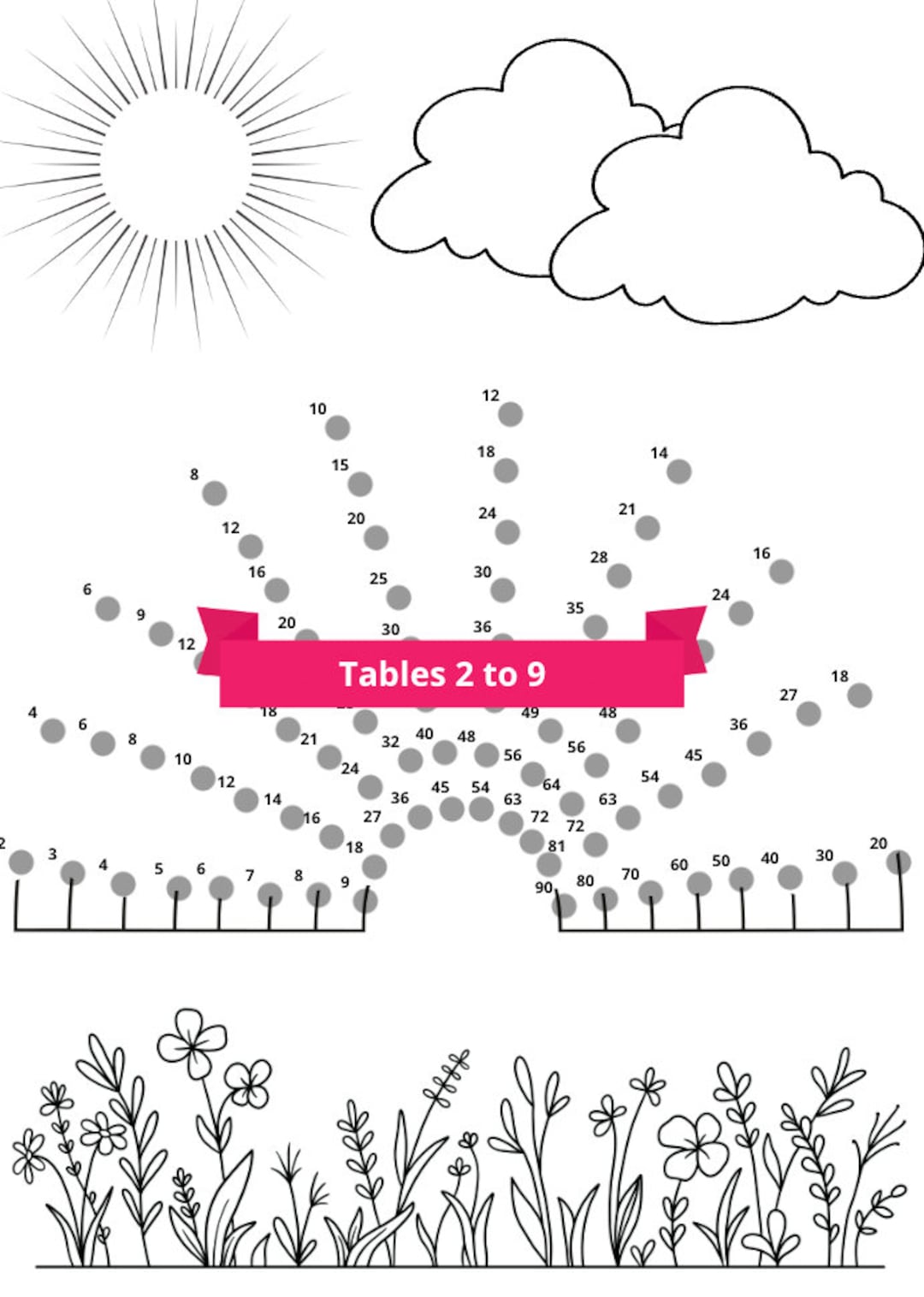 Dot to Dot Multiplication Rainbow Tables 2 to 9 - Etsy