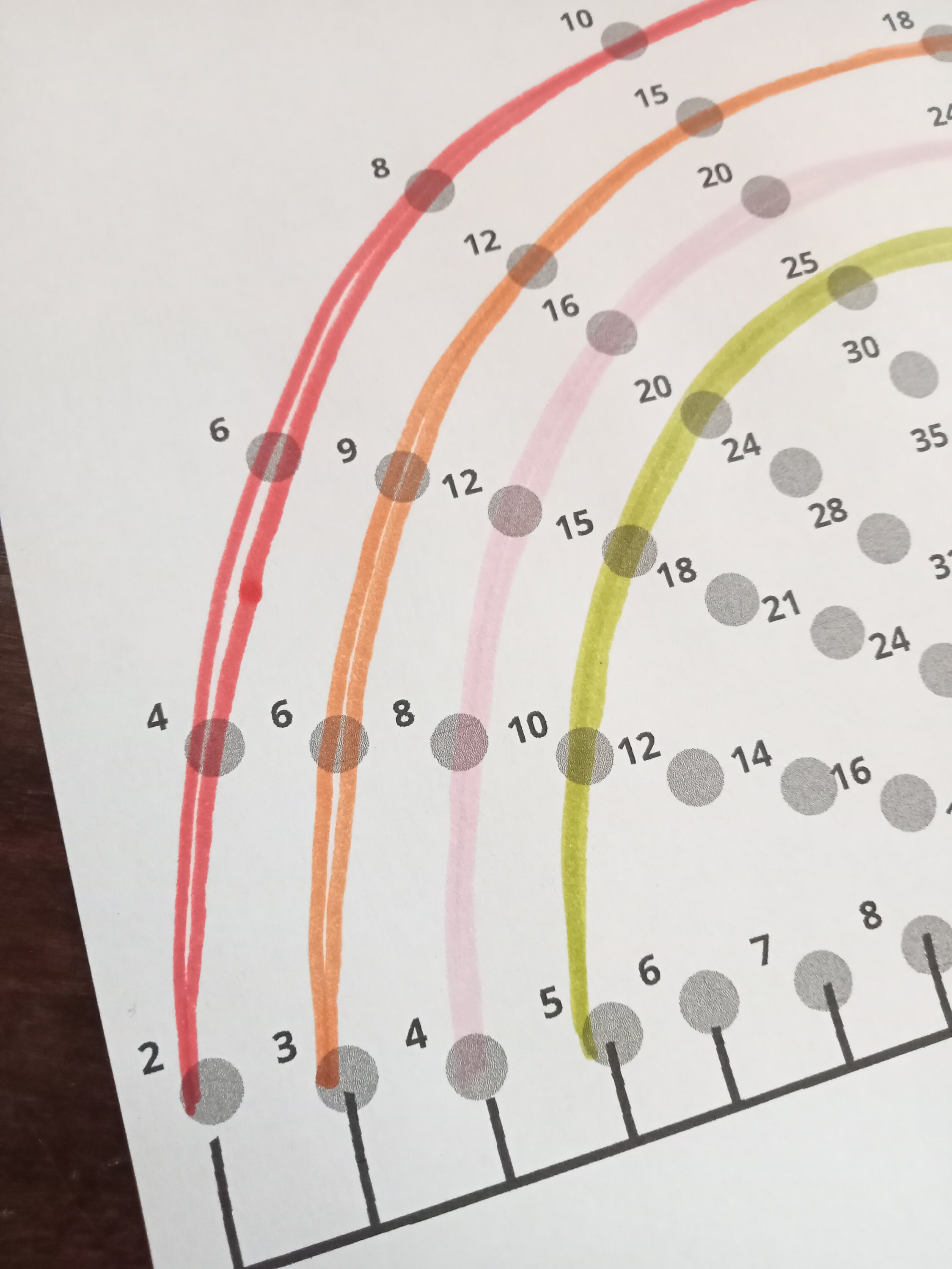 Dot to Dot Multiplication Rainbow Tables 2 to 9 - Etsy