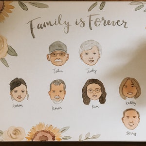 Family Tree Watercolor Portrait | Custom Face Portrait | Family Tree ...