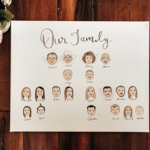 Family Tree Watercolor Portrait | Custom Face Portrait | Family Tree ...
