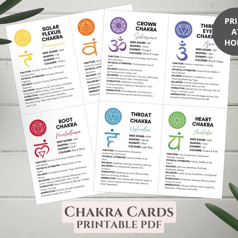 Printable Chakra Chart - Etsy