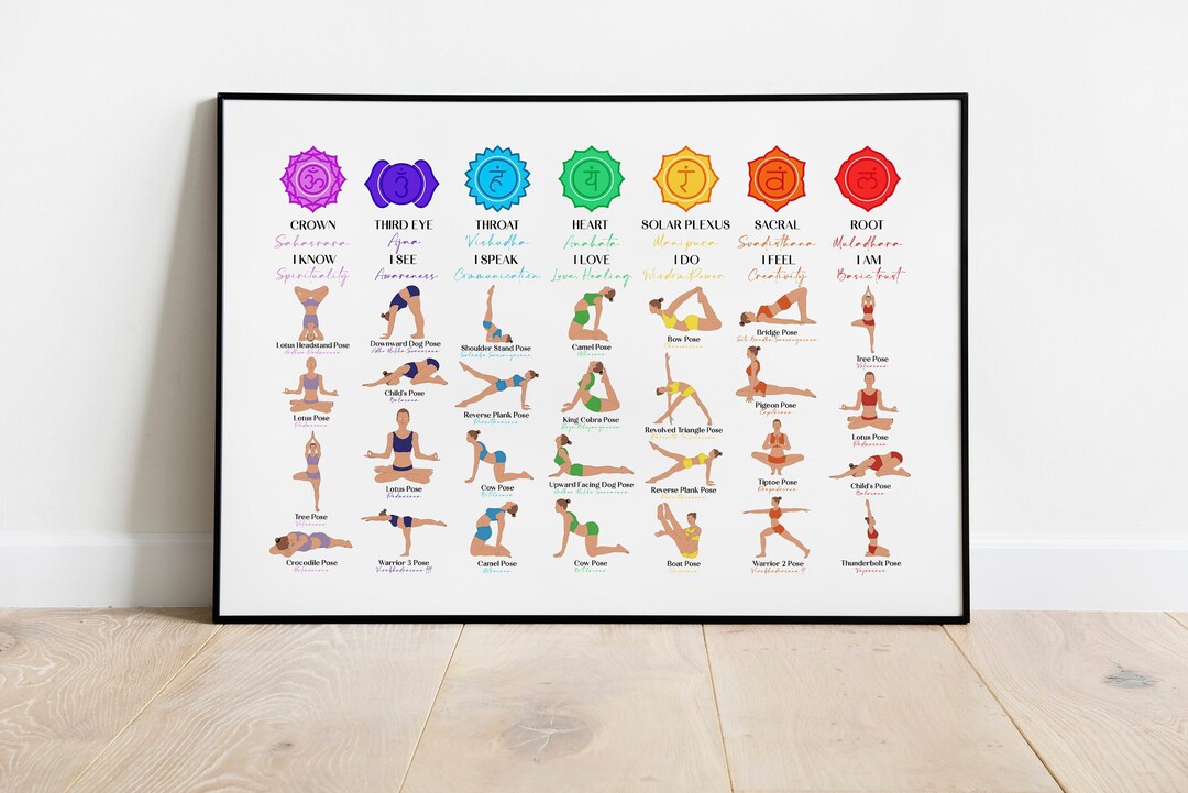 7 Chakras Yoga Pose Print, Yoga Chart, Yoga Studio Poster, UNFRAMED - Etsy