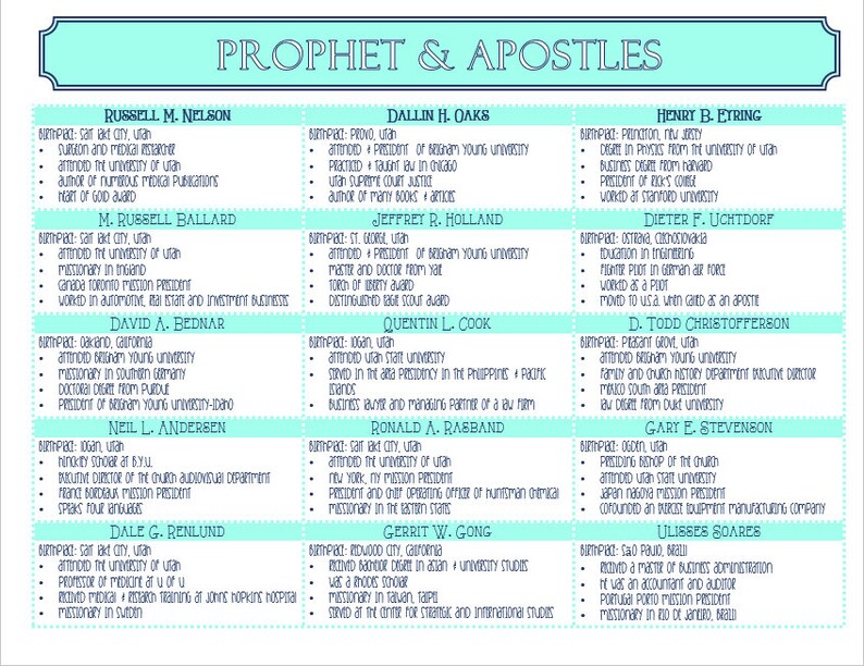 Prophet & Apostles jeoparty and Handouts. Paper - Etsy