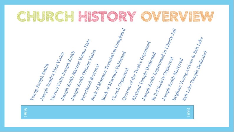 Doctrine and Covenants and Latter Day Saint Church History Lesson and ...