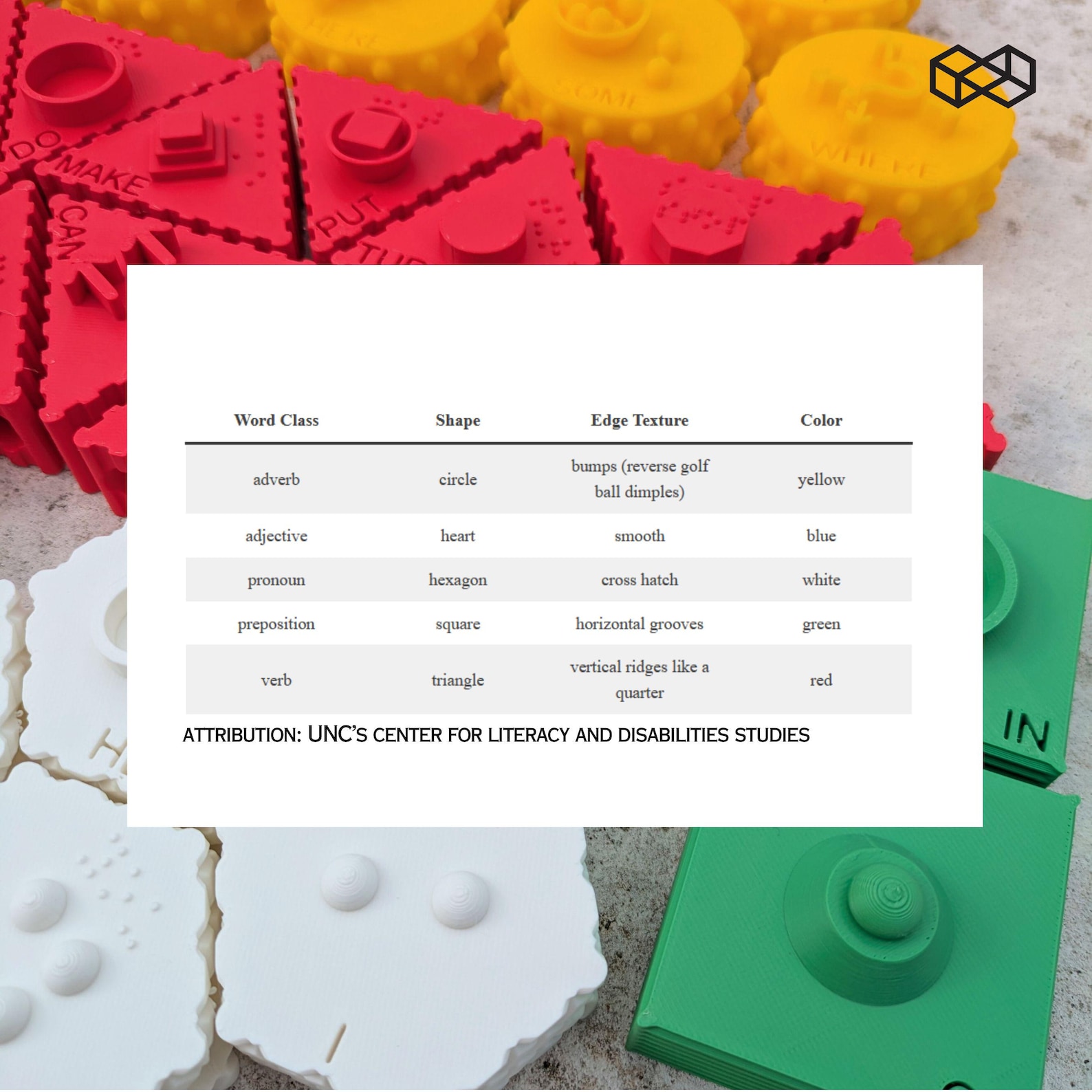 3D Printed Universal Core Vocabulary Set: Tactile Learning Blocks for ...