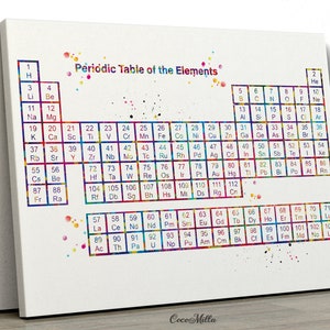 Periodic Table of the Elements Watercolor Print Science Art Chemical ...