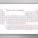 Periodic Table of the Elements Watercolor Print Science Art Chemical ...