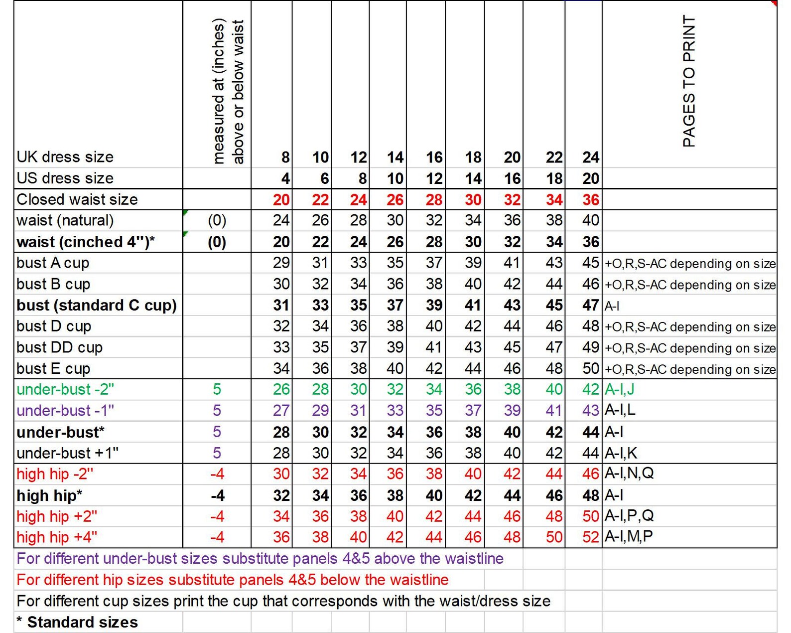 Corset Pattern Patsy the 14 Panelled Victorian Over-bust | Etsy UK
