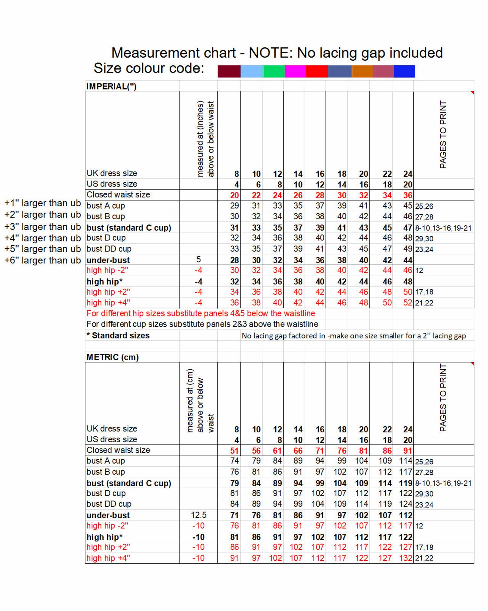 Corset Pattern! Patsy - the 14 Panelled Victorian Over-bust- Sizes UK 8 ...