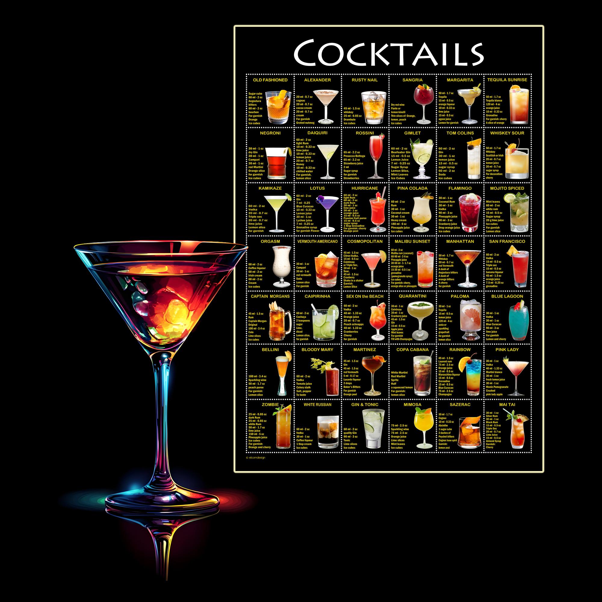 Cocktails Recipe Chart Rolled Poster | Classic Cocktail Ingredients ...