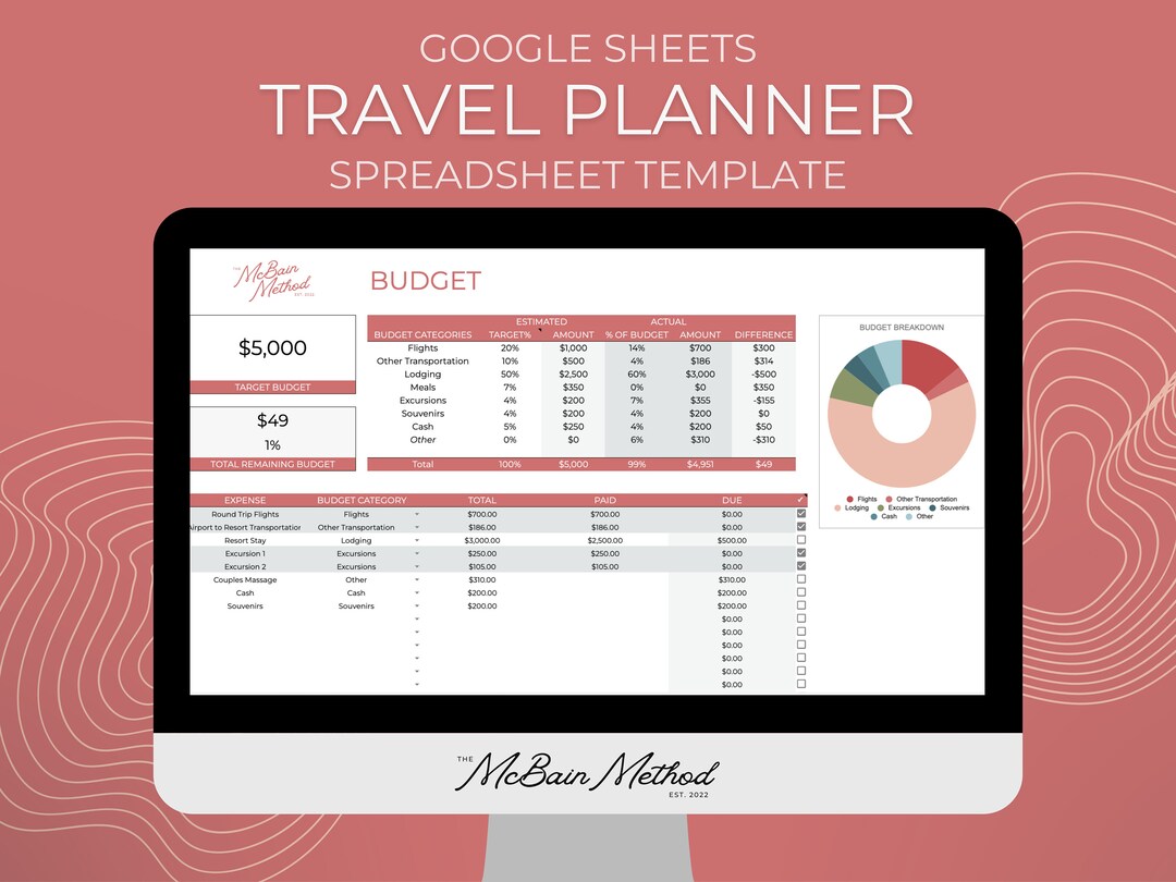 Travel Planner Spreadsheet Template, Vacation Itinerary Planning ...
