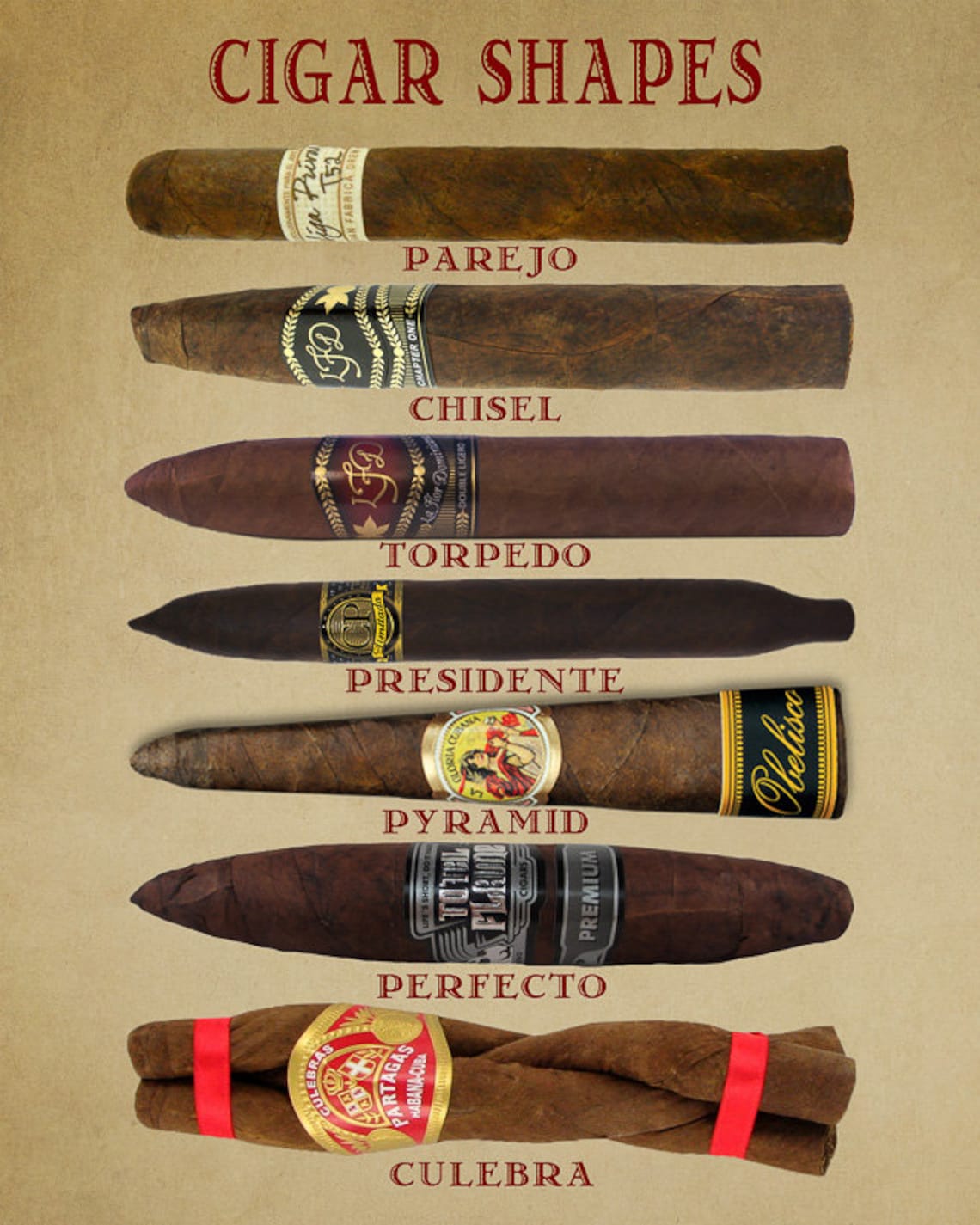 Cigar Art, Cigar Size Chart - Discounted Set of 4 - Cigar Poster ...