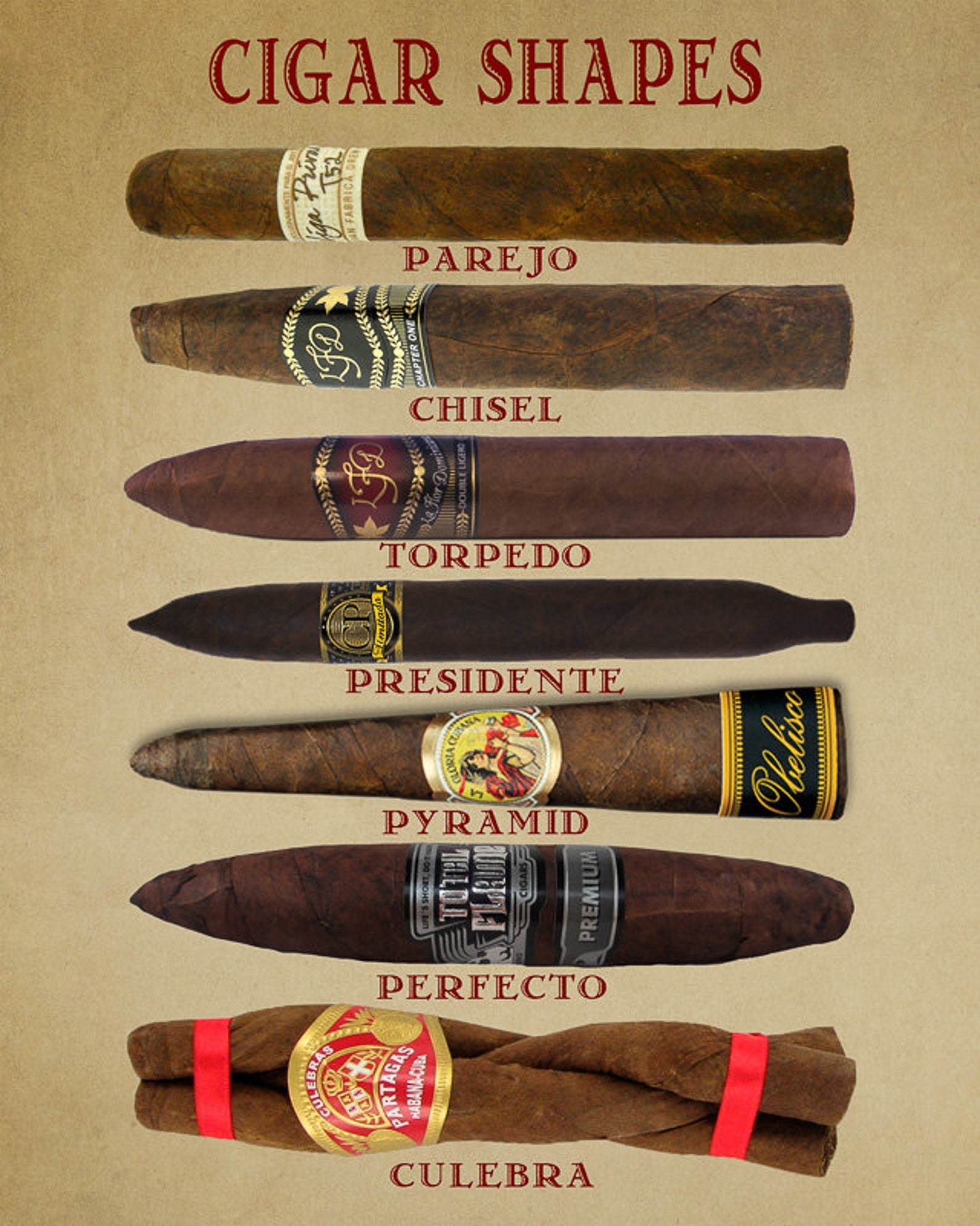 Cigar Art, Cigar Size Chart - Discounted Set of 4 - Cigar Poster ...