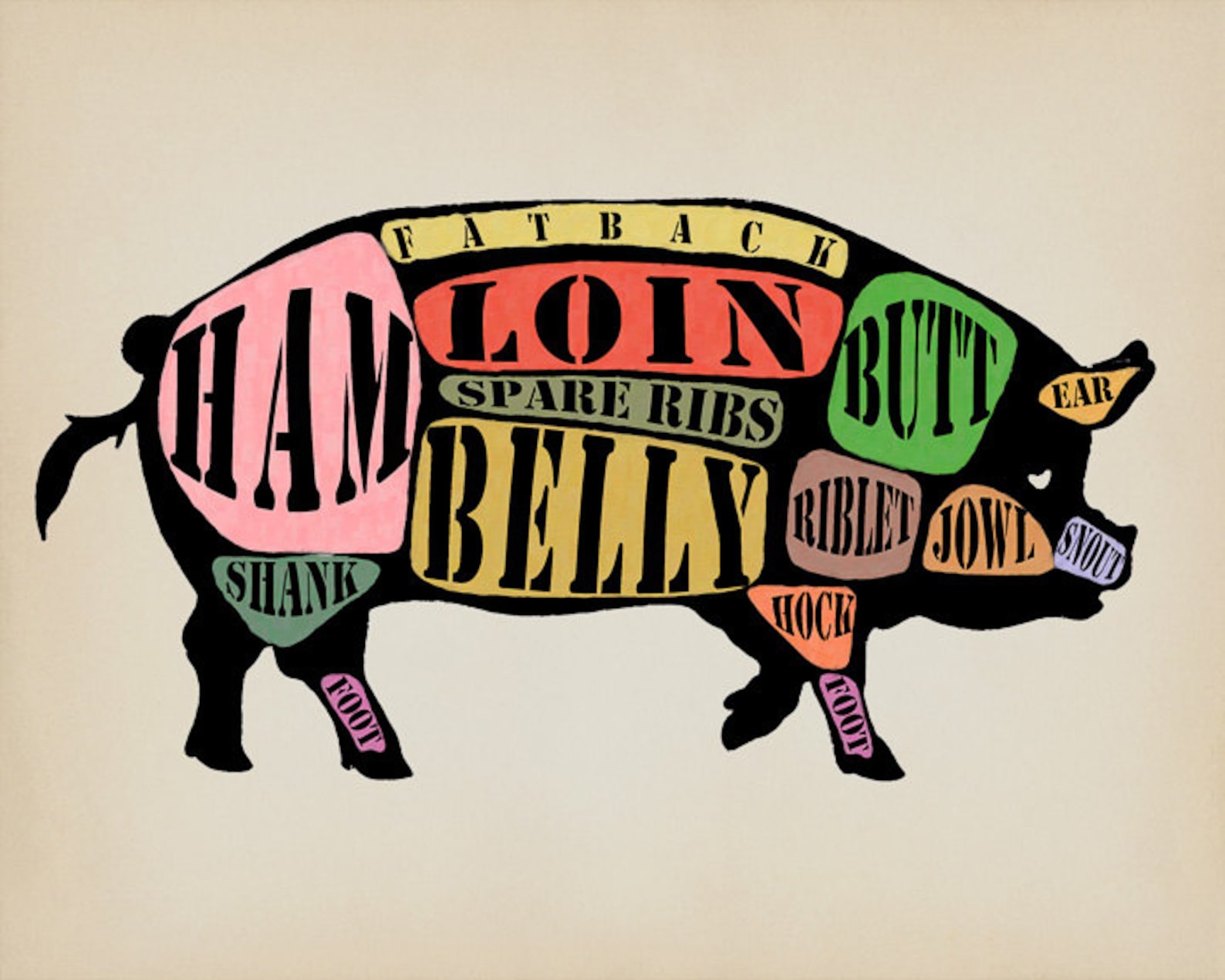Pork Cut Poster Pork Cuts Meat Cuts Chart Pig Diagram | Etsy