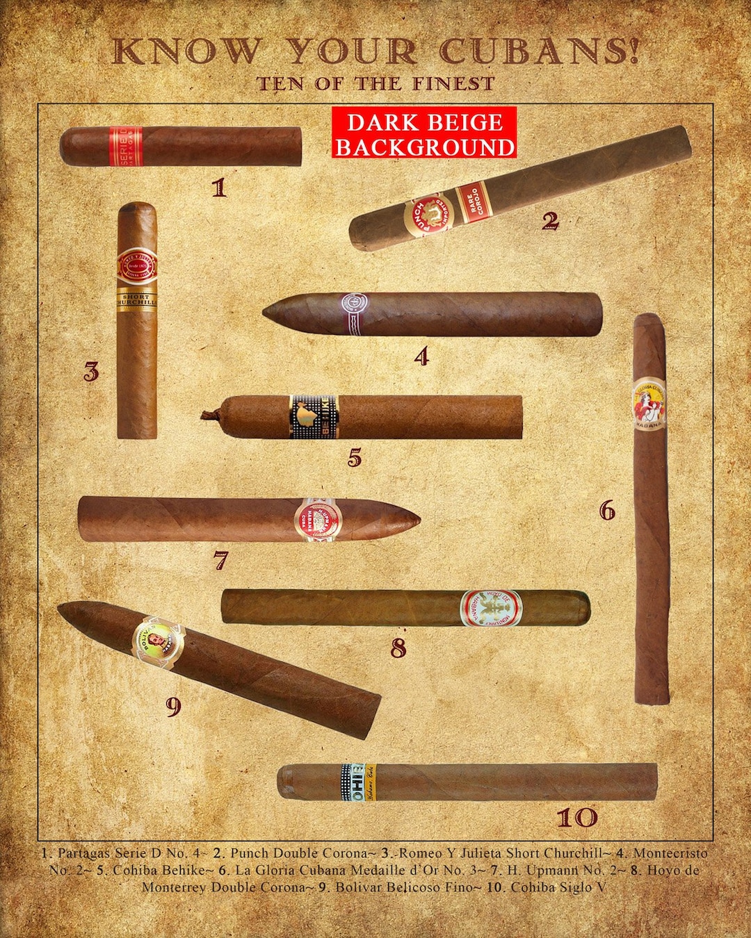 Cigar Decor, Cuban Cigars, Cigar Poster Cigar Print Man Cave Decor ...