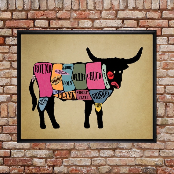 Beef Meat Cuts Chart