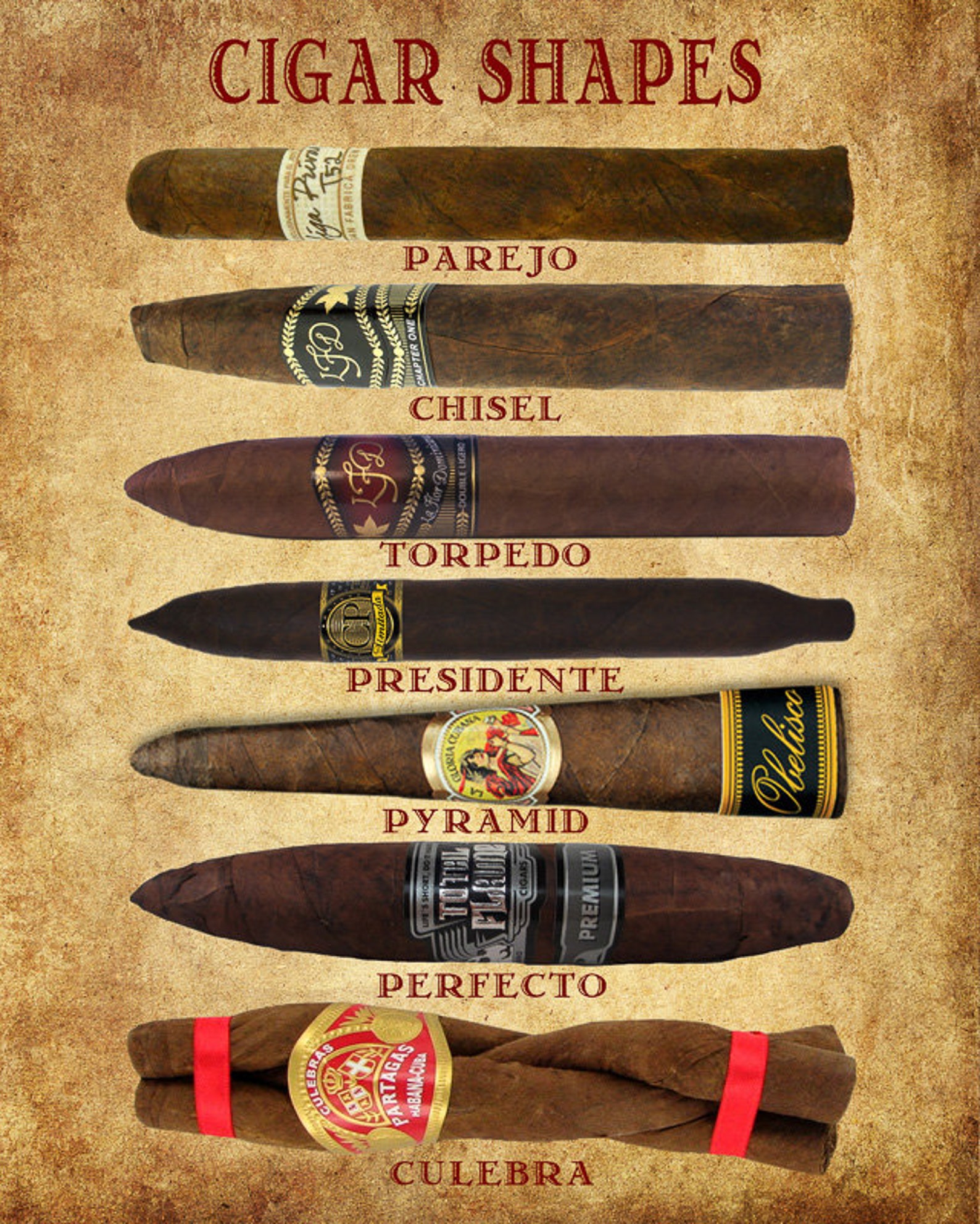 Cigar Art, Cigar Size Chart - Discounted Set of 4 - Cigar Poster ...