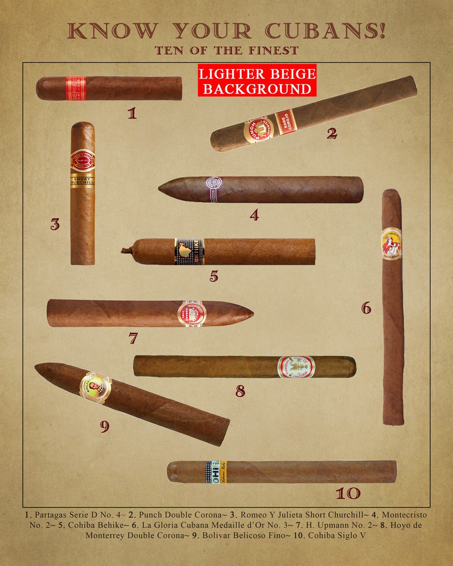 Cigar Decor Cuban Cigars Cigar Poster Cigar Print Man Cave | Etsy