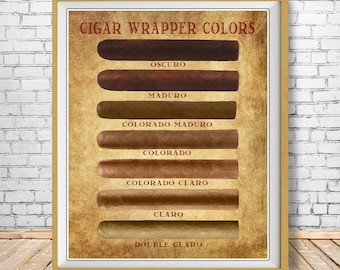 Cigar Chart Poster - Etsy