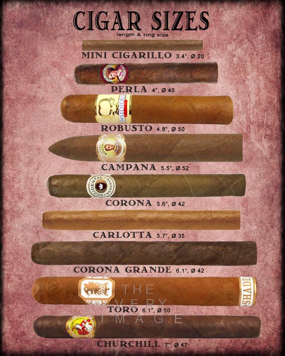 Cigar Art Cigar Size Chart Cigar Poster Tobacco Print | Etsy Australia